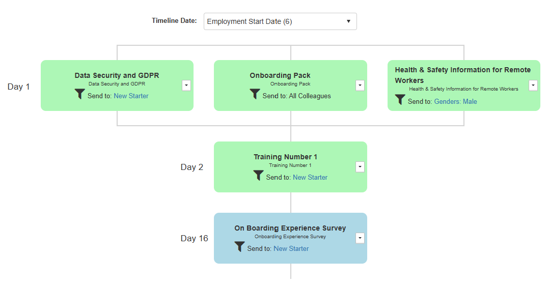 Employee Journey Mapping